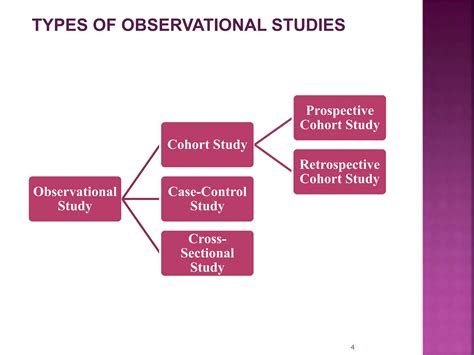 Observational Studiesbiostatic And Research Methodology Pptx