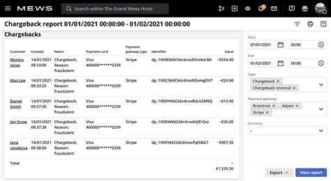 The Chargeback Report