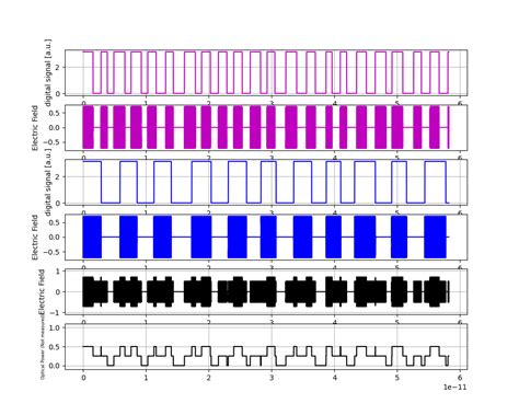 Github Tacticstactics Optical Iq Modulation Optical Iq In Phase