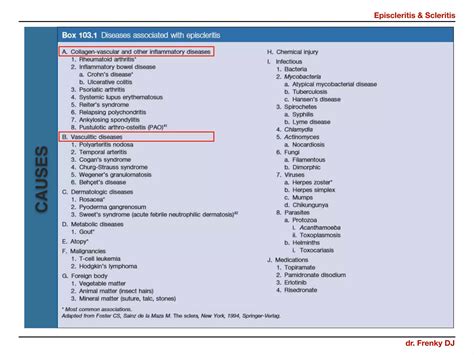 Episcleritis And Scleritis Pdf