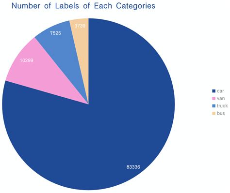 Real Time Vehicle Detection From Uav Aerial Images Based On Improved Yolov5