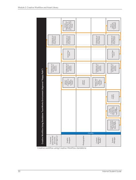 Intro To Creative Workflow Asset Library Pdf