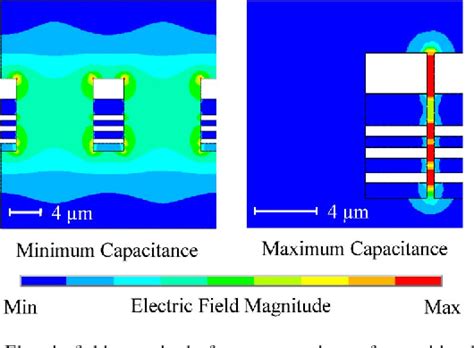 Figure 1 From Cmos Mems Variable Capacitors Using Electrothermal Actuation Semantic Scholar