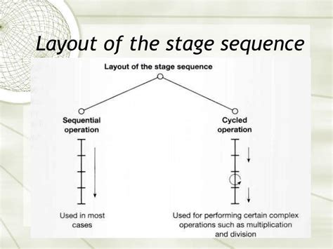 Ppt Computer Architecture Pipelined Processor Powerpoint Presentation Id4495738