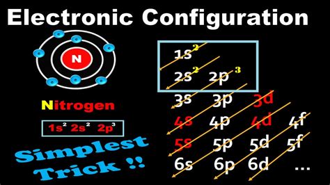 Electron Configuration Of Nitrogen