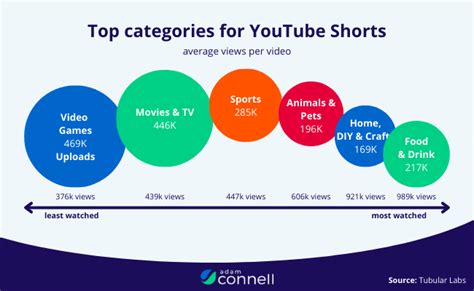 35 Youtube Shorts Statistics For 2026 Growth And Trends
