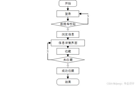 计算机毕业设计springboot智慧乡村管理系统 基于springboot的智慧乡村综合管理平台设计与实现 Springboot驱动的乡村