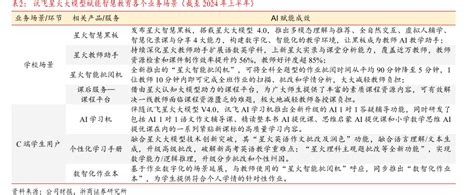 讯飞星火认知大模型发展历程 2025年01月 行业研究数据 小牛行研