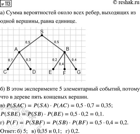 Решено Упр 113 Часть 2 ГДЗ Высоцкий Ященко 7 9 класс по математике