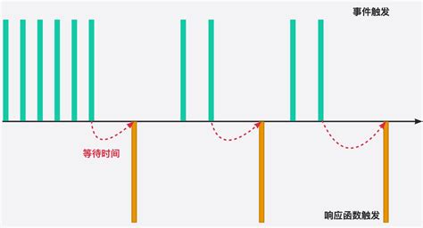 【javascript】防抖、节流、深拷贝underscorejs Cdn Csdn博客