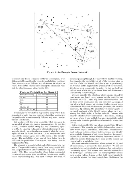 Probablistic Inference With Limited Information Pdf Internet Of Things Internet