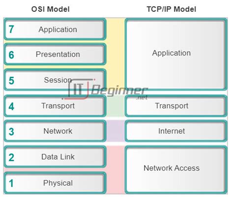 Introduction To Networks Instructor Materials Chapter Application Layer