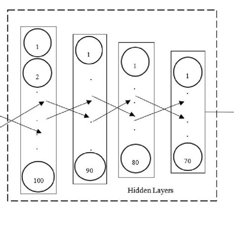 deep ann classifier binary classification download scientific diagram