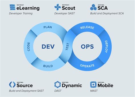 Part 2 Simplifying Your Application Security Whitehat Security Whitehat Dynamic By Synopsys