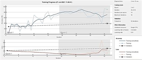 Deep Network Learning Classification For Bearing Defects Download