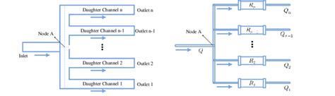 A Microfluidic Device For Fluid Separation Analysis Download Scientific Diagram