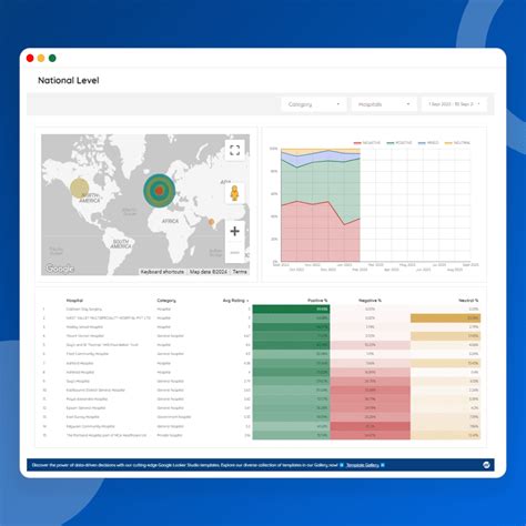 Sentiment Analysis Dashboard Powermetrics