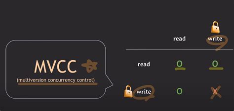 Postgresql 의 Mvcc Vacuum에 대해 알아보자