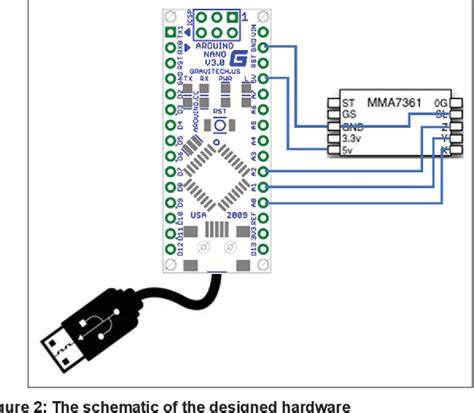 Figure 1 From Design And Development Of A 3 Axis Accelerometer Biofeedback System For Real Time