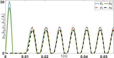 Figure 3 From Control Of Parallel Buckboost Converters In A Microgrid