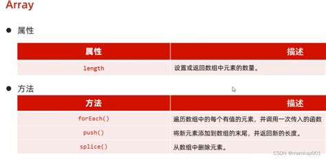 Javascript对象操作与数组遍历实践 Csdn博客