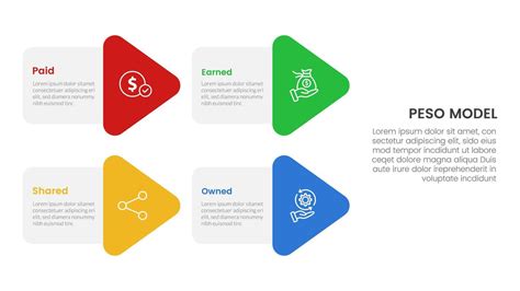 Peso Model Strategic Framework Infographic 4 Point Stage Template With