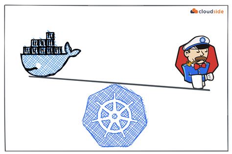 docker in docker with jenkins pod on kubernetes by mohd sabir the