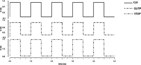 Figure 4 From A Low Power And High Speed 45 Nm Cmos Dynamic Comparator