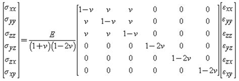 Isotropic Materials Vs Anisotropic Basics And Examples