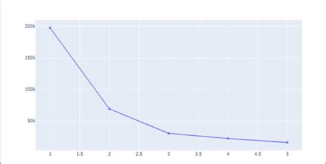 FIGURE EE Inertial Value Change According To The K Value Download Scientific Diagram