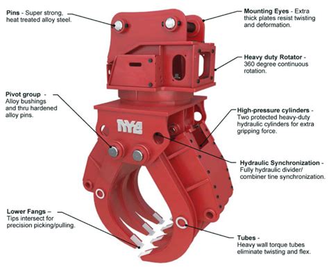 Rotating Log Grapples Nye Manufacturing Ltd