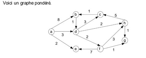 Théorie Des Graphes • Forum • Zeste De Savoir