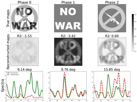 Regularized Poisson NMF On A Toy Dataset Espm 1 1 2 Documentation