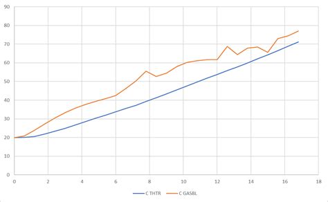 Time Constant For Thermocouples · Issue 11112 · Firemodelsfds · Github