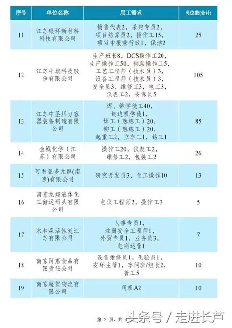 長蘆街道於2月28日舉辦「2018春風行動」招聘交流會 每日頭條
