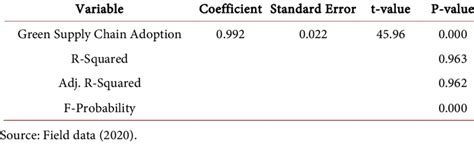regression results dependent variable firm performance download