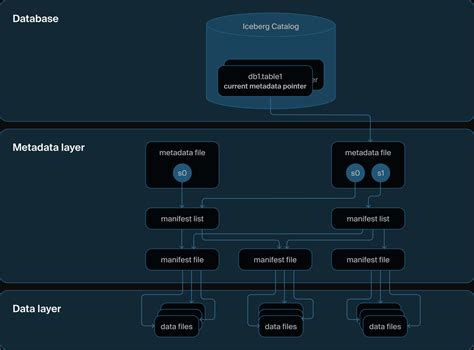 DuckLake SQL As A Lakehouse Format DuckDB