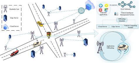 A Framework Of Fine Grained Offloading For Vehicular Applications In
