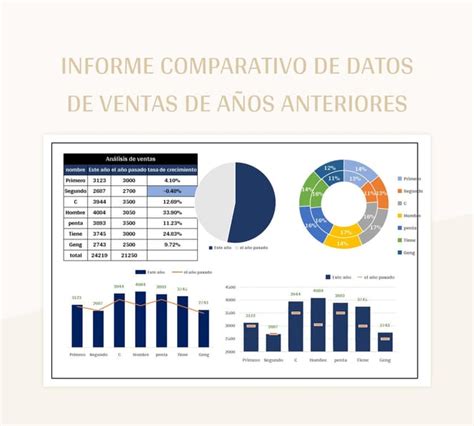 Plantilla De Formato Excel Informe Comparativo De Datos De Ventas De