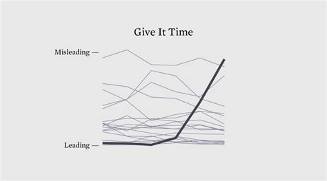 Line Chart Chart Types FlowingData