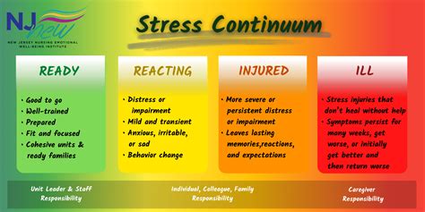 Stress First Aid Njnew