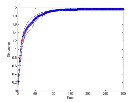 17 Evolution Of Dimensionality Download Scientific Diagram