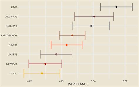 Build A Tidytuesday Predictive Text Model For The Last Airbender R Craft