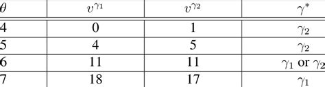 Maximum Dynamic Flowloc Decisions Example 52 Download Scientific