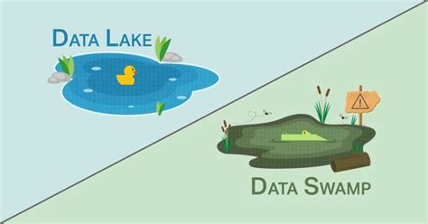 Data Datagovernance Datalake Dataingestion Shammy Narayanan