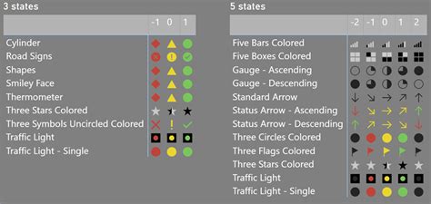 Kpis In Tabular Models For Power Bi And Excel Sqlbi