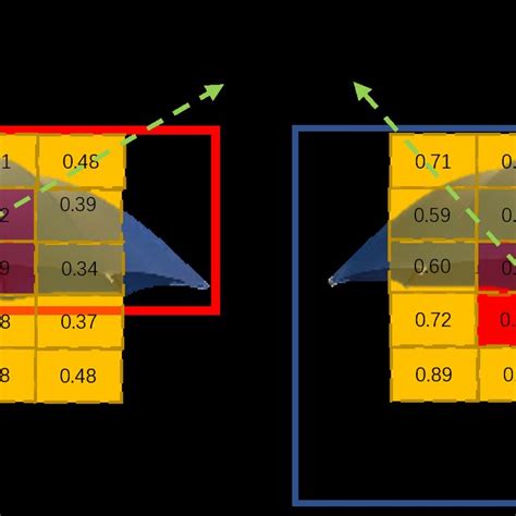 Assignment Iou Score Between Ground Truth And The Noisy Bounding Boxes