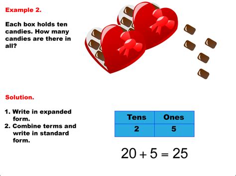 Math Example Numbers Models Of Numbers In Expanded Form Example 2 Media4math