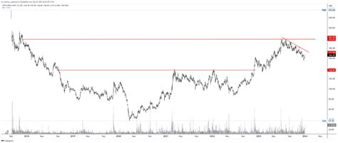 2024 Marathon Fando Chart Thread📊🧵 Exploring A To Z Fando Charts Keeping