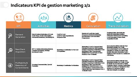 Top 10 Des Modèles De Kpi De Vente Et De Marketing Avec Des